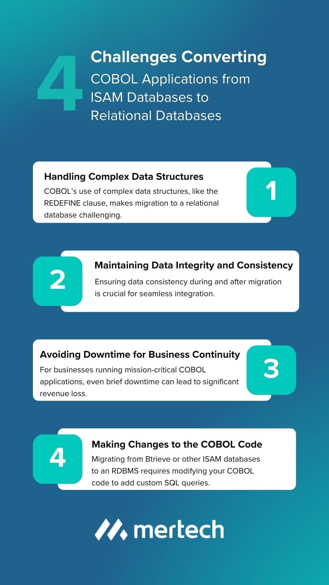 4 Challenges in Converting COBOL App from ISAM to Relational Databases 4 Challenges in Converting COBOL App from ISAM to Relational Databases